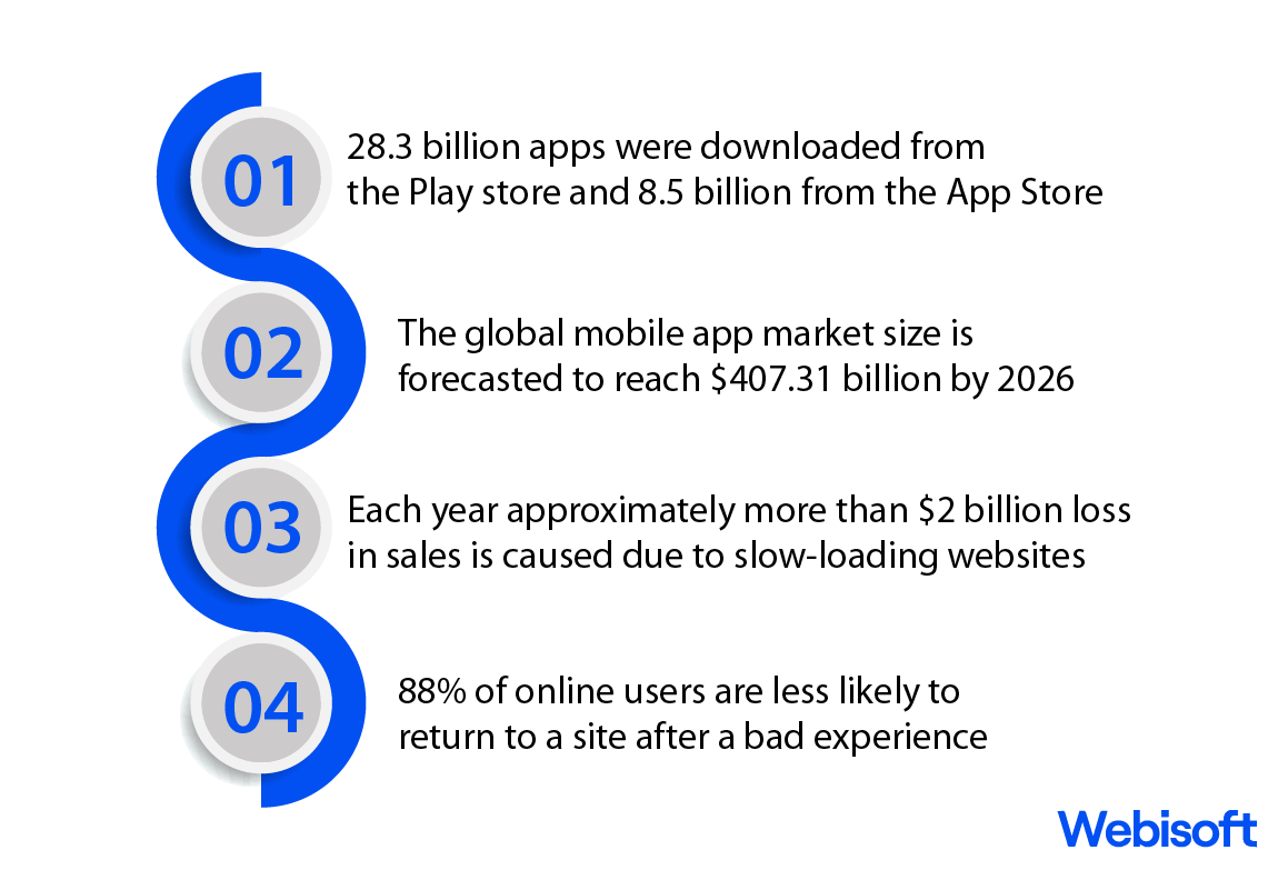 Cost of Designing an App: Key Factors & Budget Guide