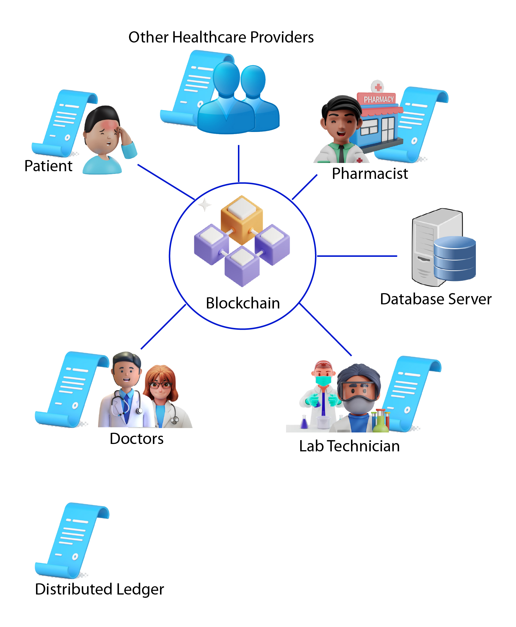How Digital Transformation is Changing Healthcare? - Webisoft Blog