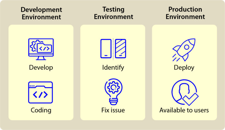 Navigating the Dev vs Prod Environment: Best Practices and Key ... Navigating the Dev vs Prod Environment: Best Practices and Key ...