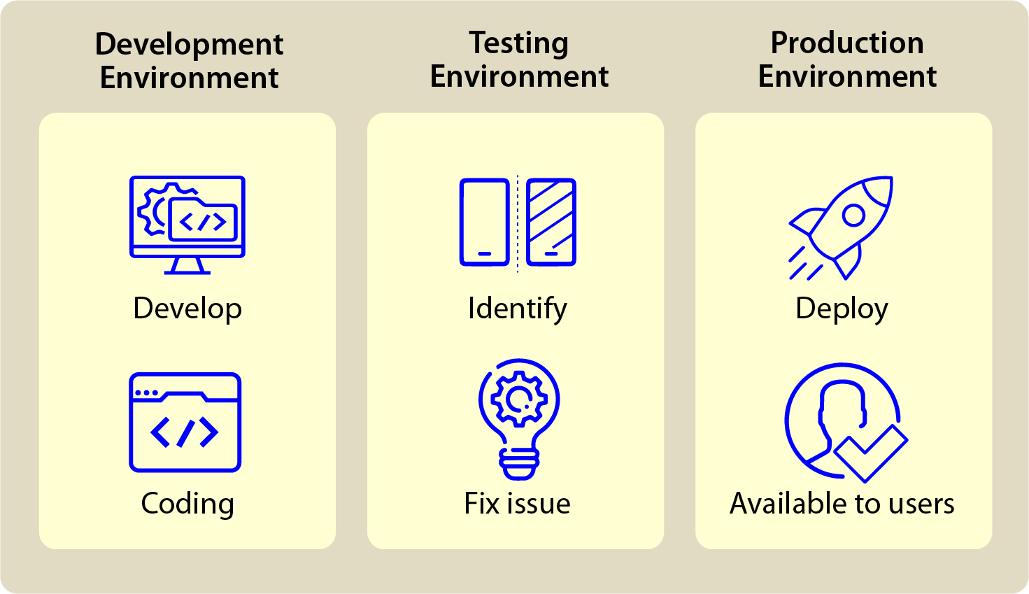 Navigating the Dev vs Prod Environment: Best Practices and Key ... Navigating the Dev vs Prod Environment: Best Practices and Key ...