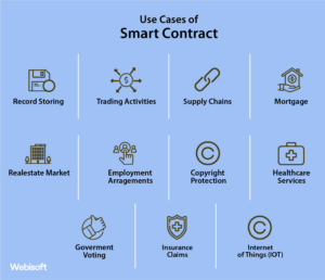 How to Create a Smart Contract | Easy Development Guide