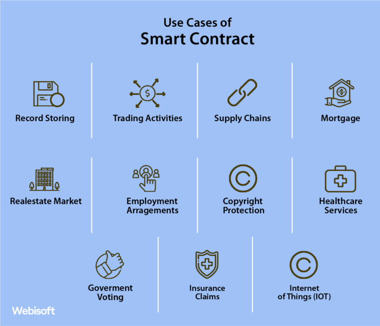 How to Create a Smart Contract | Easy Development Guide