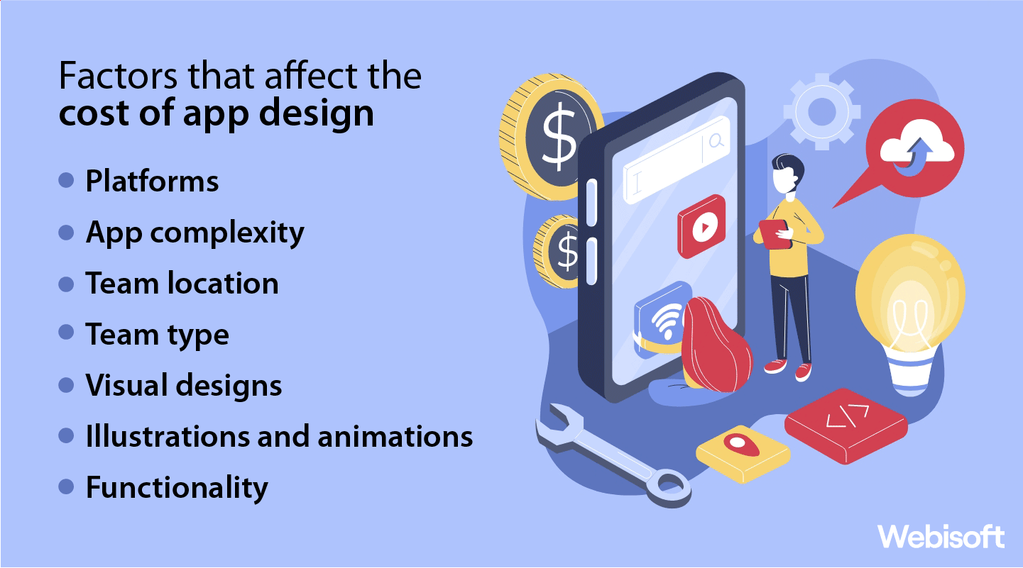 Cost of Designing an App: Key Factors & Budget Guide