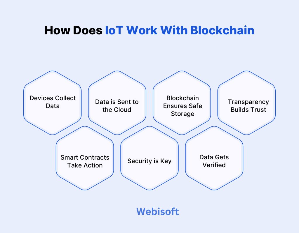 IoT Blockchain: Smarter, Safer Data for Every Industry
