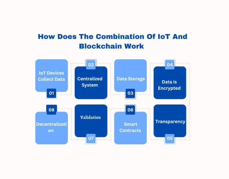 Everything About IoT Blockchain: Benefits, Use-Cases & Examples ...