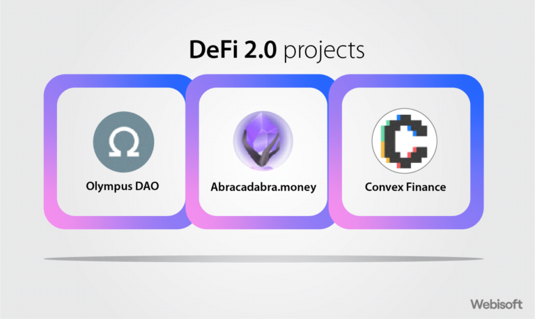 Defi to Defi 2.0: The Evolution of Decentralized Finance