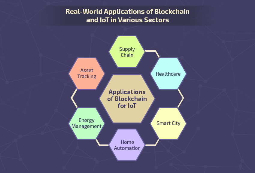 Exploring Real-Life Examples: How IOT Blockchain Revolutionize ...