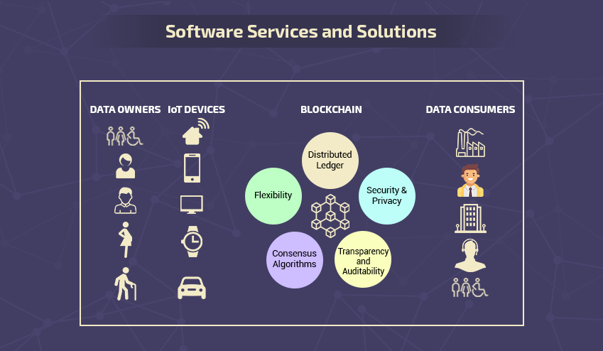 Exploring Real-Life Examples: How IOT Blockchain Revolutionize ...