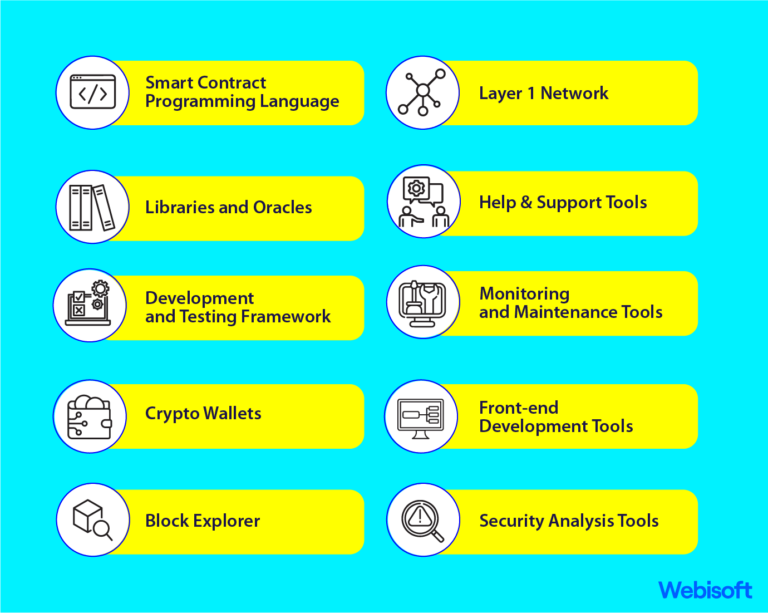 How to Create a Smart Contract | Easy Development Guide