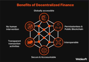 Defi to Defi 2.0: The Evolution of Decentralized Finance