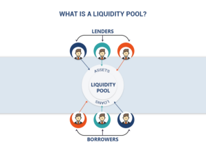 What is Liquidity Pool and its Role in the DeFi Ecosystem? - Webisoft Blog