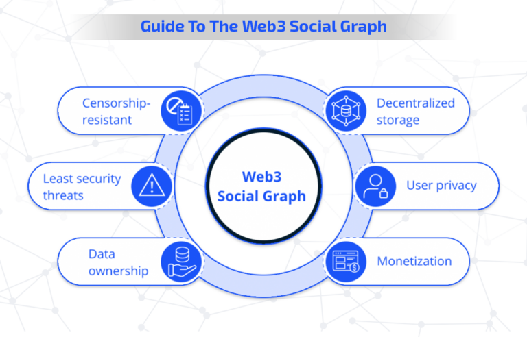 The Social Graph: Understanding the Web of Connections - Webisoft Blog