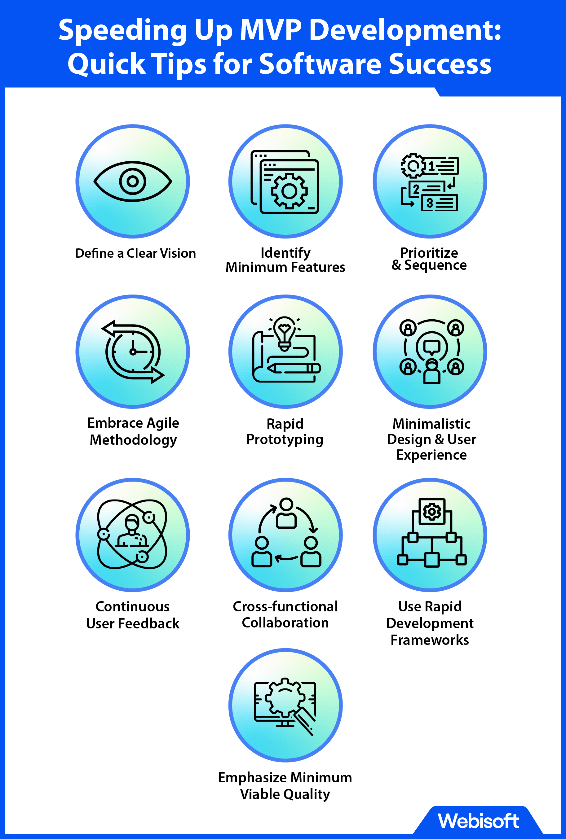MVP in Software Development: Key Benefits & Tips