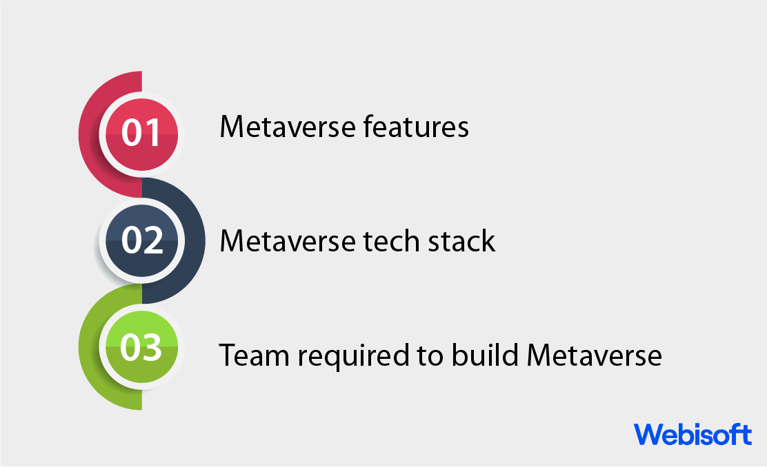 Metaverse Cost: Key Factors You Should Know - Webisoft Blog