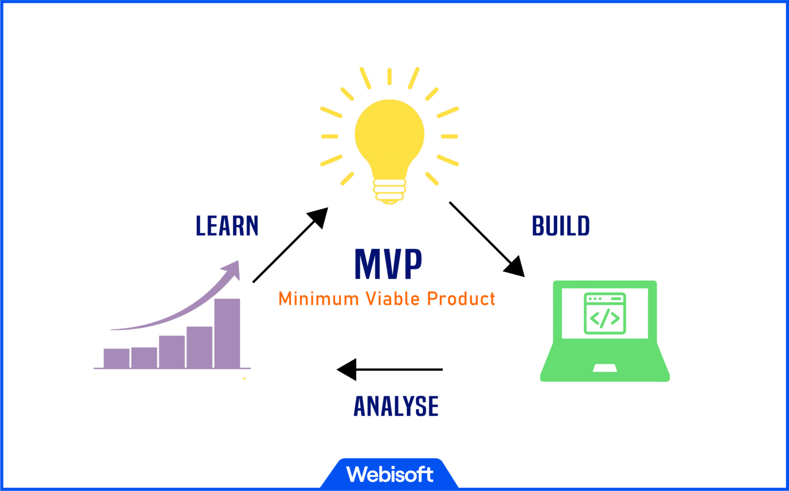 MVP in Software Development: Key Benefits & Tips