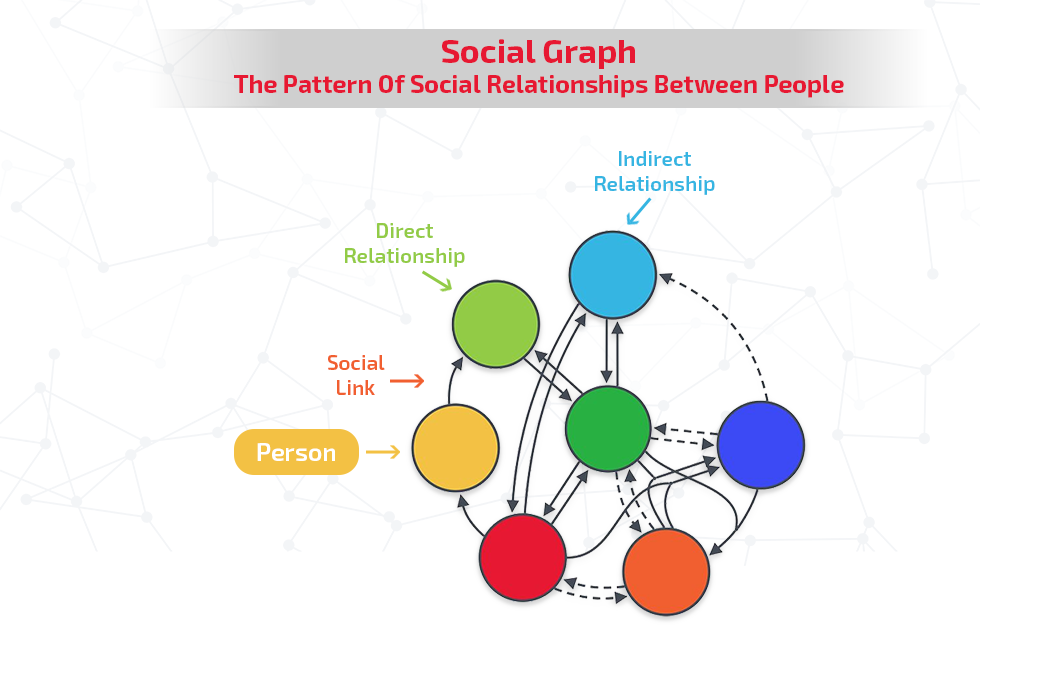 The Social Graph: Understanding the Web of Connections - Webisoft Blog