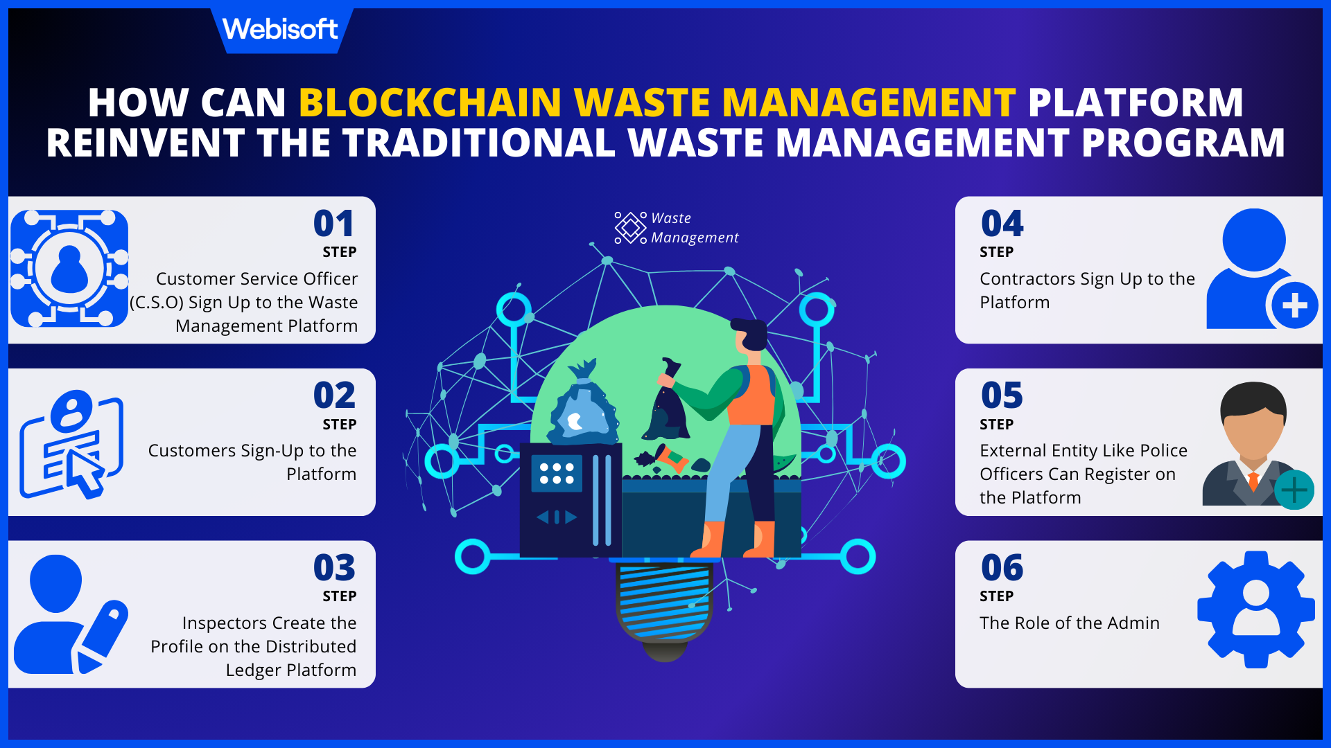Blockchain Waste Management: Benefits & Challenges