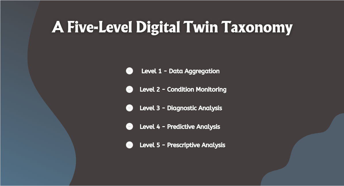 Unraveling What Is A Digital Twin: A Comprehensive Guide - Webisoft Blog