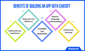 How to Build Application Using ChatGPT: A Step-by-Step Guide