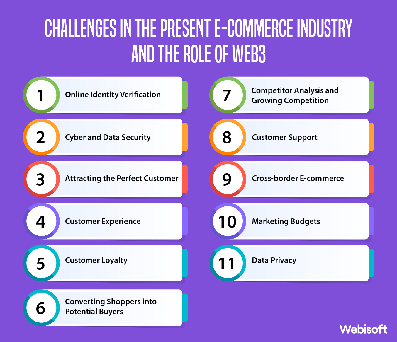 Web3 Ecommerce - Web3 Technology The Future of E-commerce