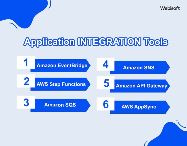 A Beginner's Introduction: What is Serverless Architecture?