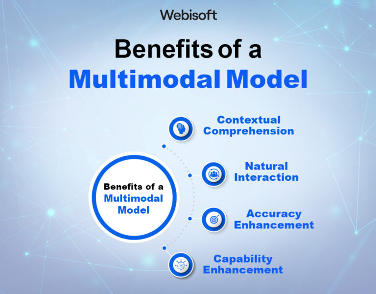 A Deep Dive into Multimodal Models: Enhancing AI Applications