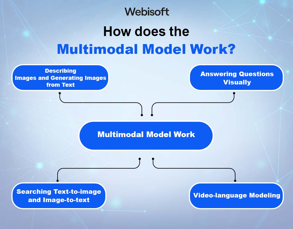 A Deep Dive into Multimodal Models: Enhancing AI Applications A Deep Dive into Multimodal Models: Enhancing AI Applications