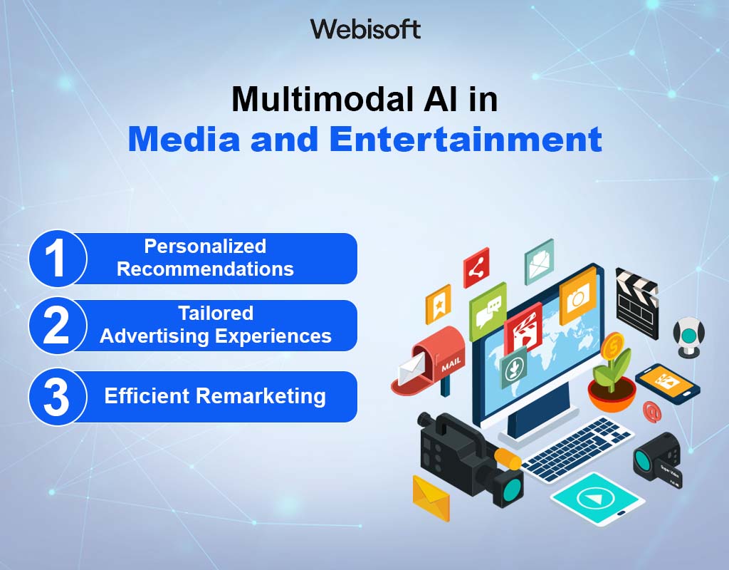 A Deep Dive into Multimodal Models: Enhancing AI Applications