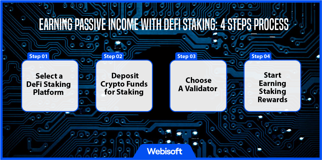 Earn Passive Income with DeFi Staking: A Beginner's Guide