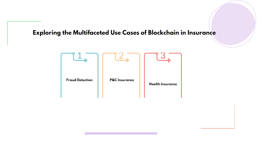 How Blockchain Insurance Enhances Transparency & Security