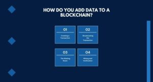 What Does Blockchain Look Like? A Comprehensive Guide