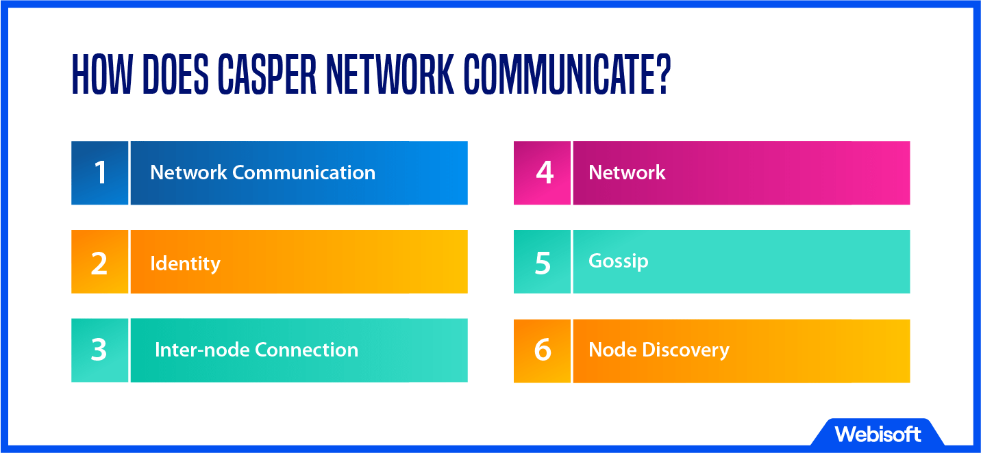 What is Casper Crypto? | Exploring the Casper Network