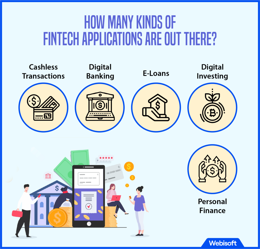 Fintech App Development: Exploring the Future of Finance - Webisoft Blog