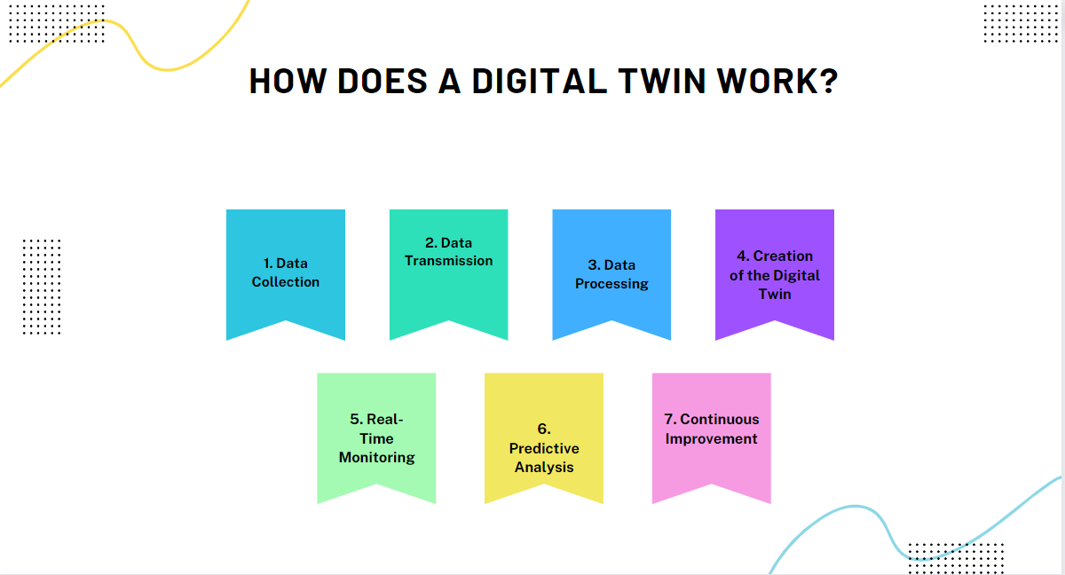 Unraveling What Is A Digital Twin: A Comprehensive Guide - Webisoft Blog