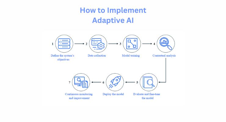 Understanding Adaptive AI: Core Principles, Emerging Use Cases, and ... Understanding Adaptive AI: Core Principles, Emerging Use Cases, and ...