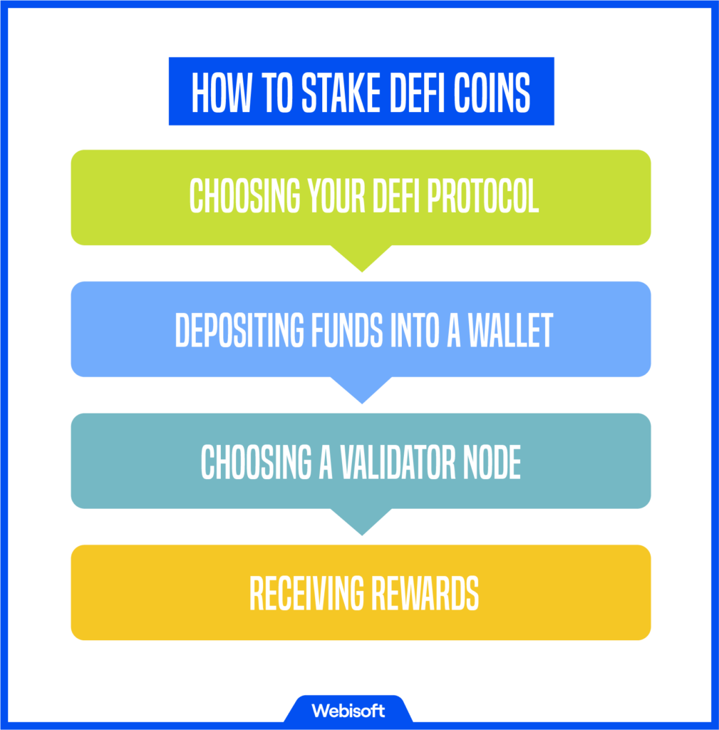 Earn Passive Income with DeFi Staking: A Beginner's Guide