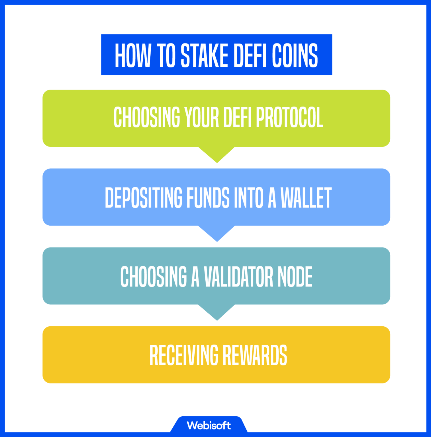Earn Passive Income with DeFi Staking: A Beginner's Guide