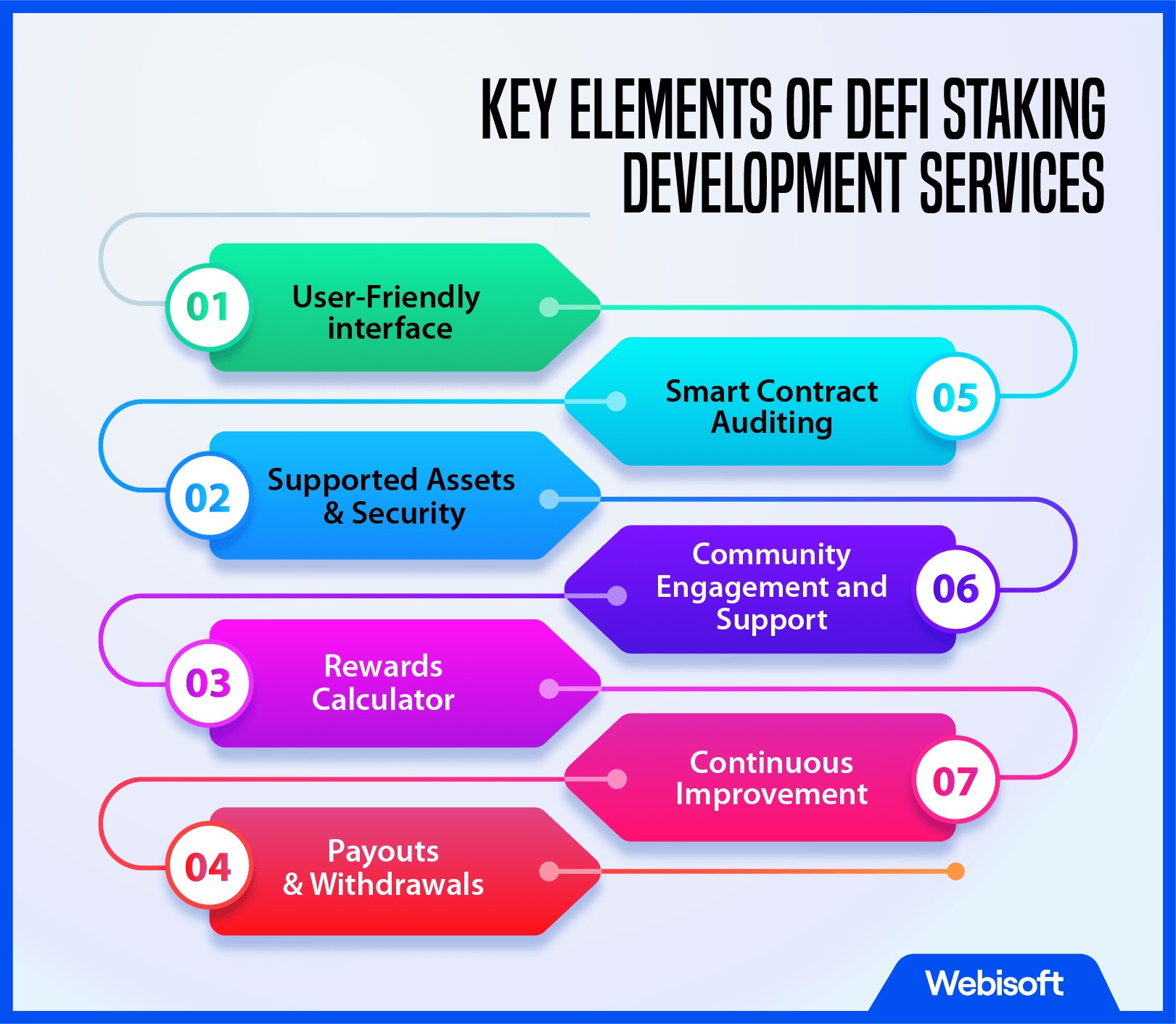 Earn Passive Income with DeFi Staking: A Beginner's Guide