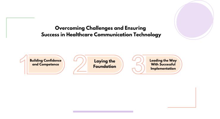 How Healthcare Communication Technology Alters Patient Care