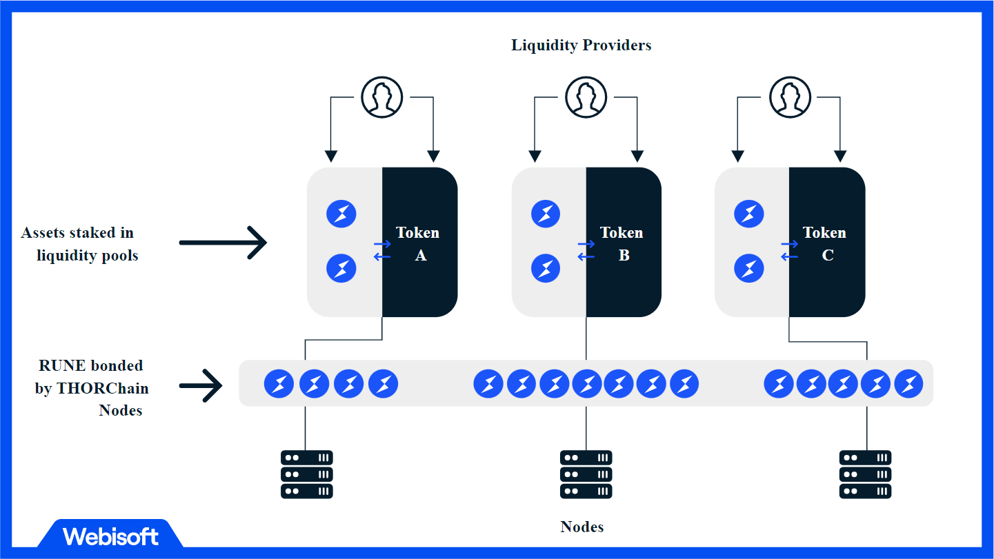 What is THORChain? A Comprehensive Guide for Beginners