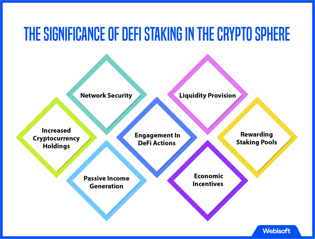 Earn Passive Income with DeFi Staking: A Beginner's Guide