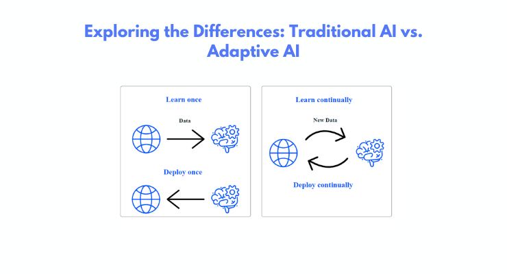 Understanding Adaptive AI: Core Principles, Emerging Use Cases, and ... Understanding Adaptive AI: Core Principles, Emerging Use Cases, and ...