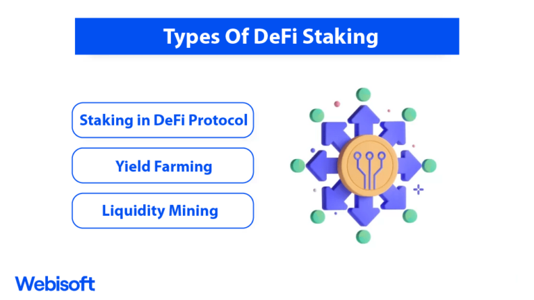 Earn Passive Income with DeFi Staking: A Beginner's Guide