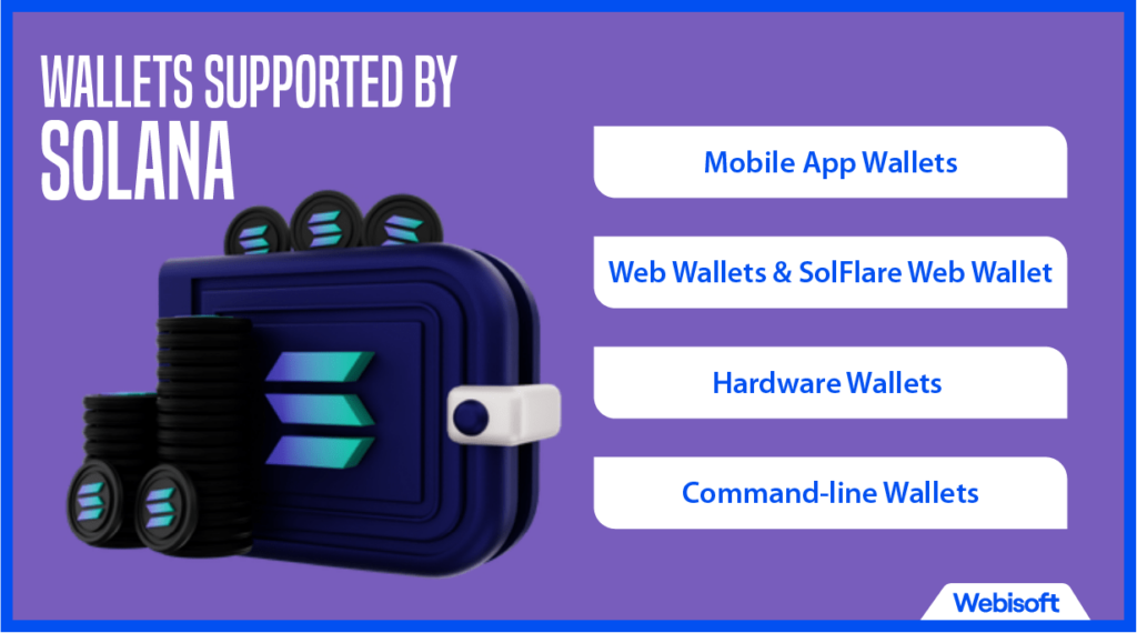 The Power of Solana's Proof of History: Revolutionizing Transaction Processing