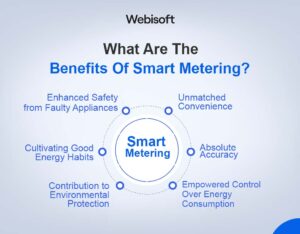 Smart Metering IOT - The Power of IOT Smart Metering