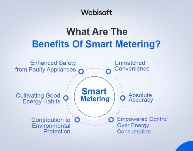 Smart Metering IOT - The Power of IOT Smart Metering