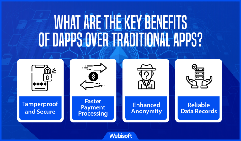 Unleashing The Power Of dApps: Exploring Decentralized Applications "What are dApps?"