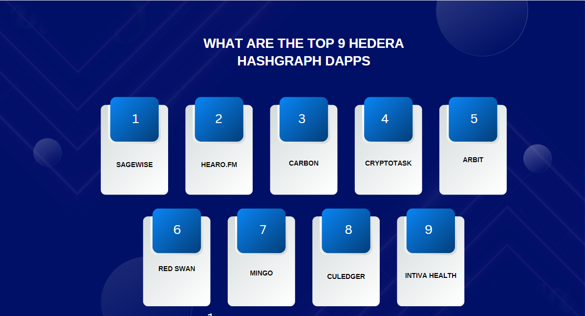 Hedera Hashgraph: A New Era of Decentralized Applications