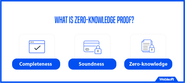 Unraveling the Intricacies of Zero Knowledge Proof Blockchain Sphere