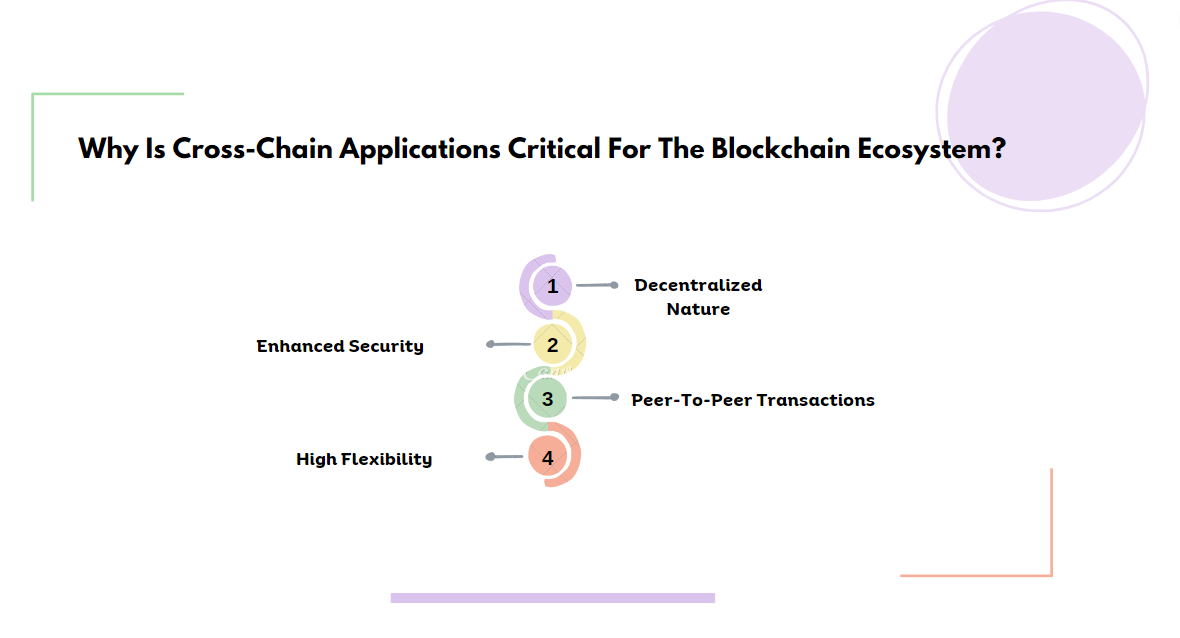 Cross Chain Swap | How to Exchange Tokens Effortlessly